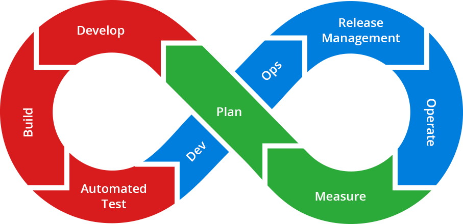 Nandu Ramineni | Full Stack Developer